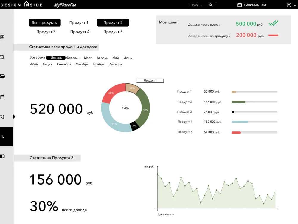 React single page web application | Upwork