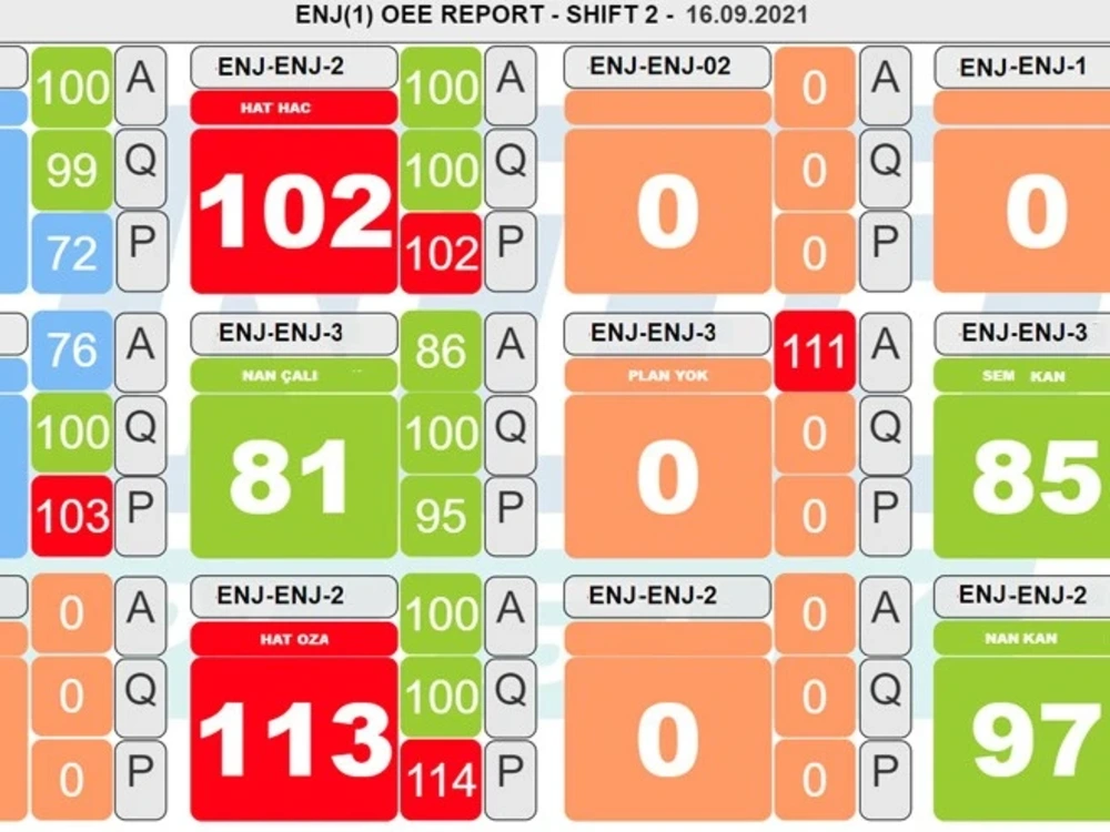 A Power BI OEE (Overall Equipment Effectiveness) Report | Upwork