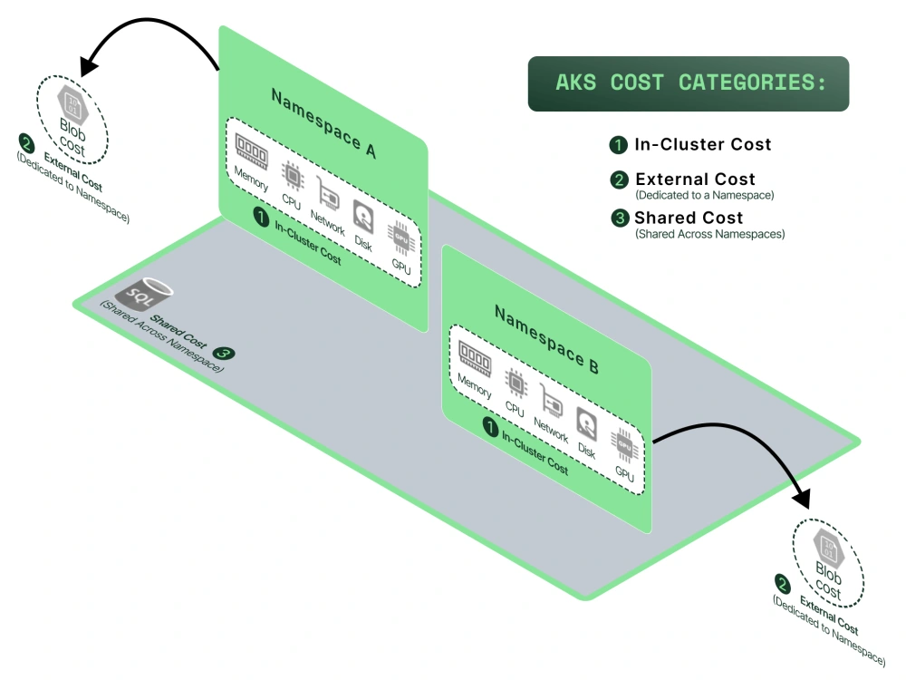 Unique flowcharts, infographics, and diagrams | Upwork