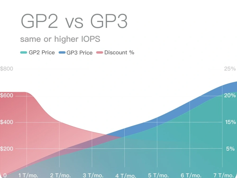 Unique flowcharts, infographics, and diagrams | Upwork