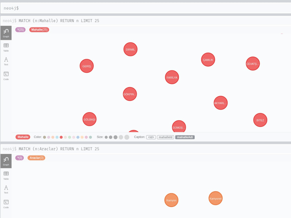 Apollo Graphql Server with Neo4j Database | Upwork