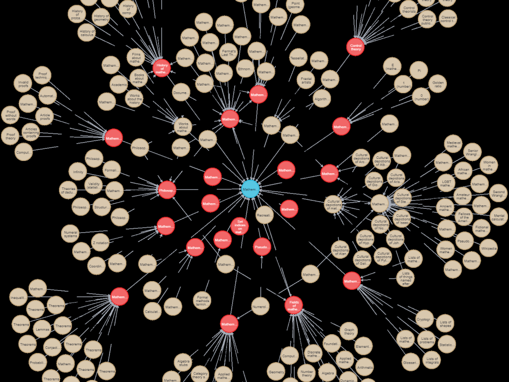 Apollo Graphql Server with Neo4j Database | Upwork