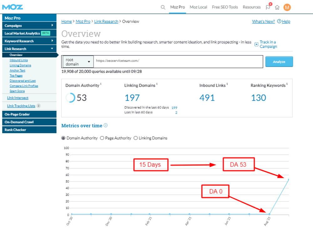 Increase domain authority Moz DA 50 plus | Upwork
