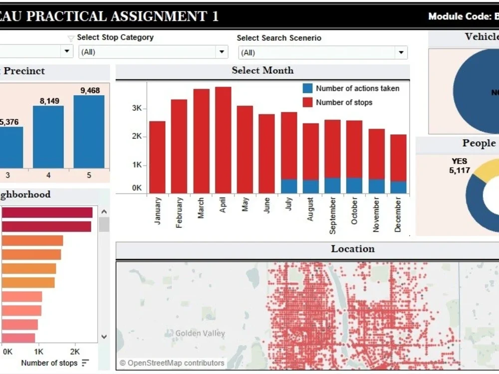 A compelling Tableau dashboard with clearly communicated insights | Upwork