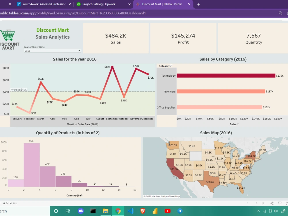 The best Data visualization for your business requirements and needs ...