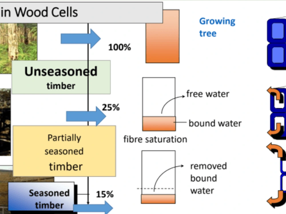 Type your handwritten note in clear. MS Word & MS Excel | Upwork