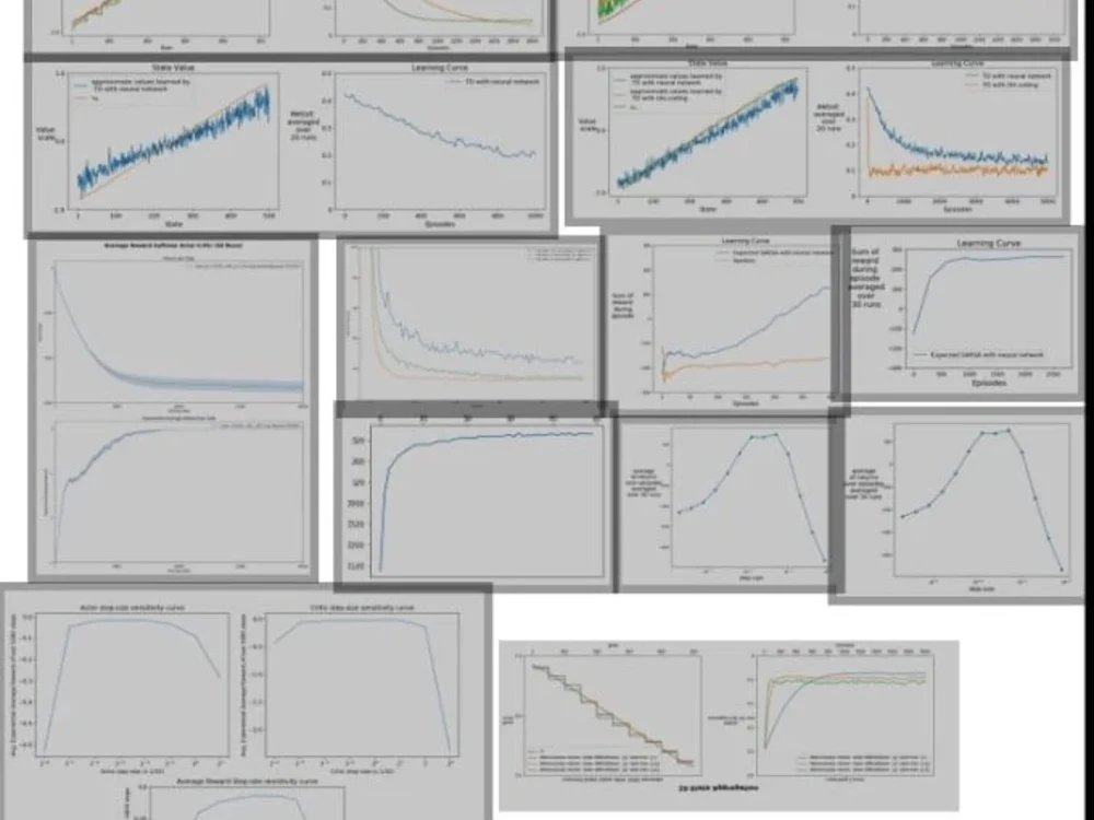 Trained Reinforcement Learning Deep Reinforcement Learning Agent Upwork