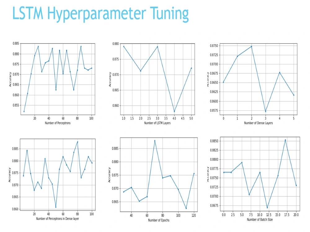 An optimized machine learning python project | Upwork
