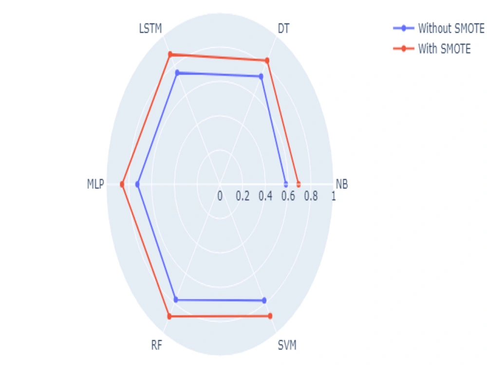 An optimized machine learning python project | Upwork
