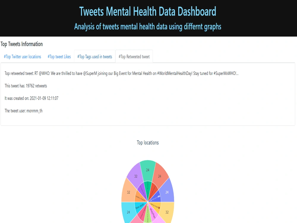 An optimized machine learning python project | Upwork