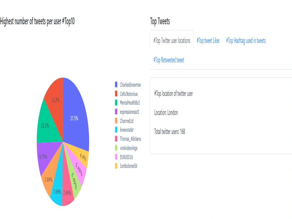 An optimized machine learning python project | Upwork