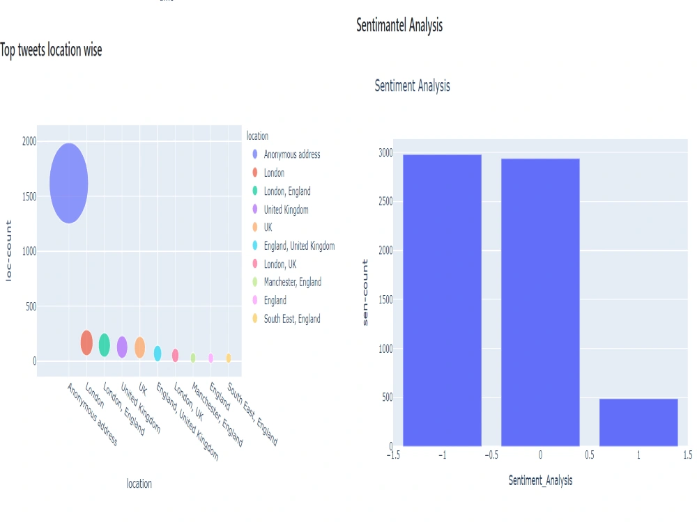 An optimized machine learning python project | Upwork
