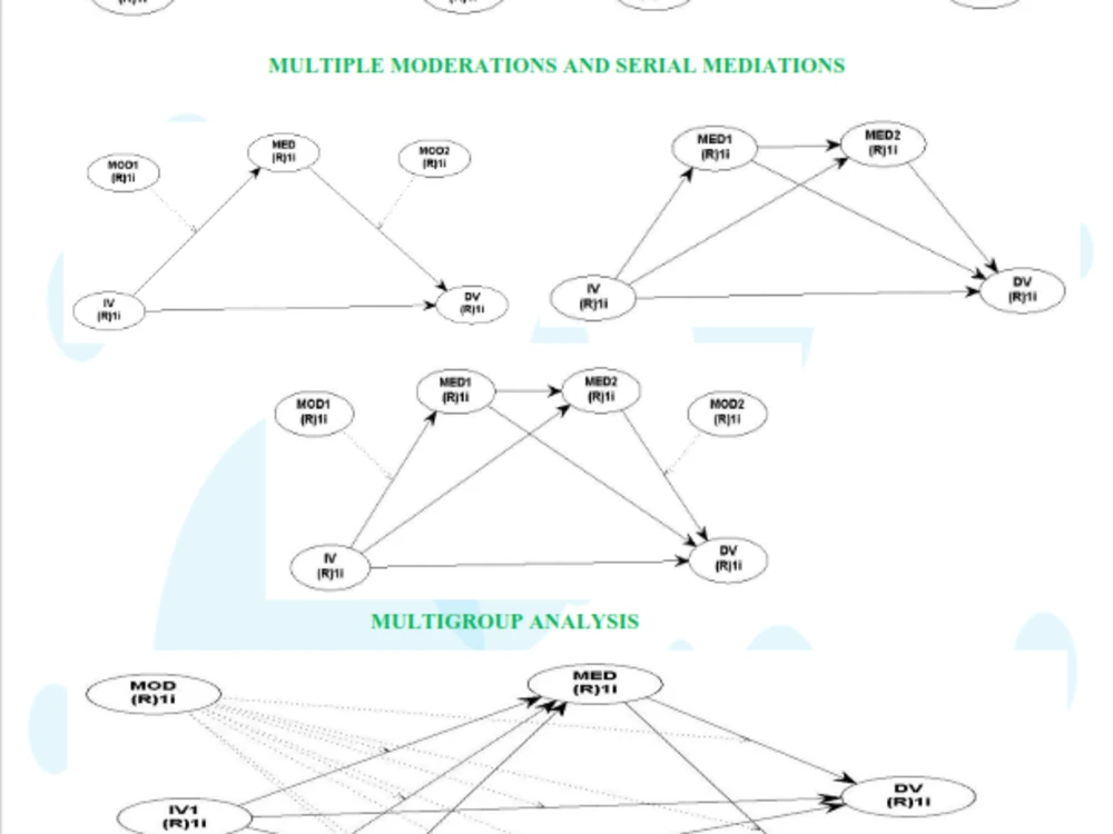 Expert structural equation modeling analysis with smartpls, AMOS, Warppls | Upwork