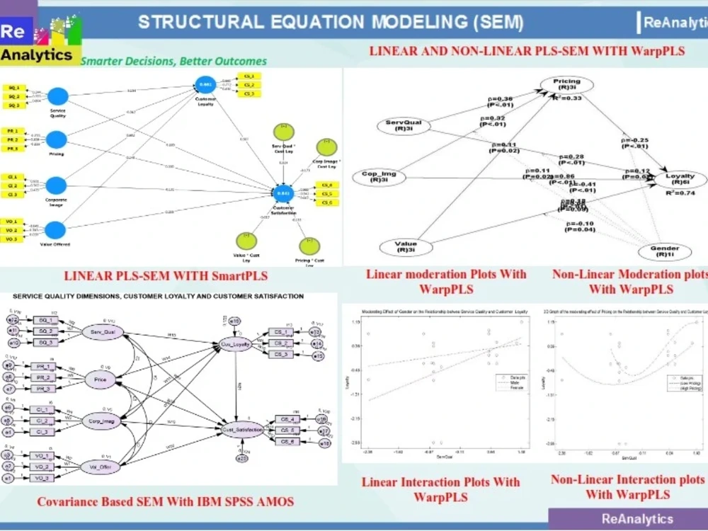 Expert structural equation modeling analysis with smartpls, AMOS, Warppls | Upwork