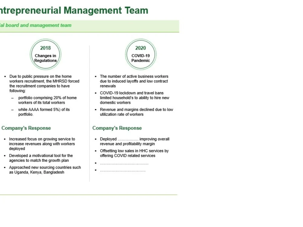 An investor-ready and comprehensive Investor Presentation | Upwork
