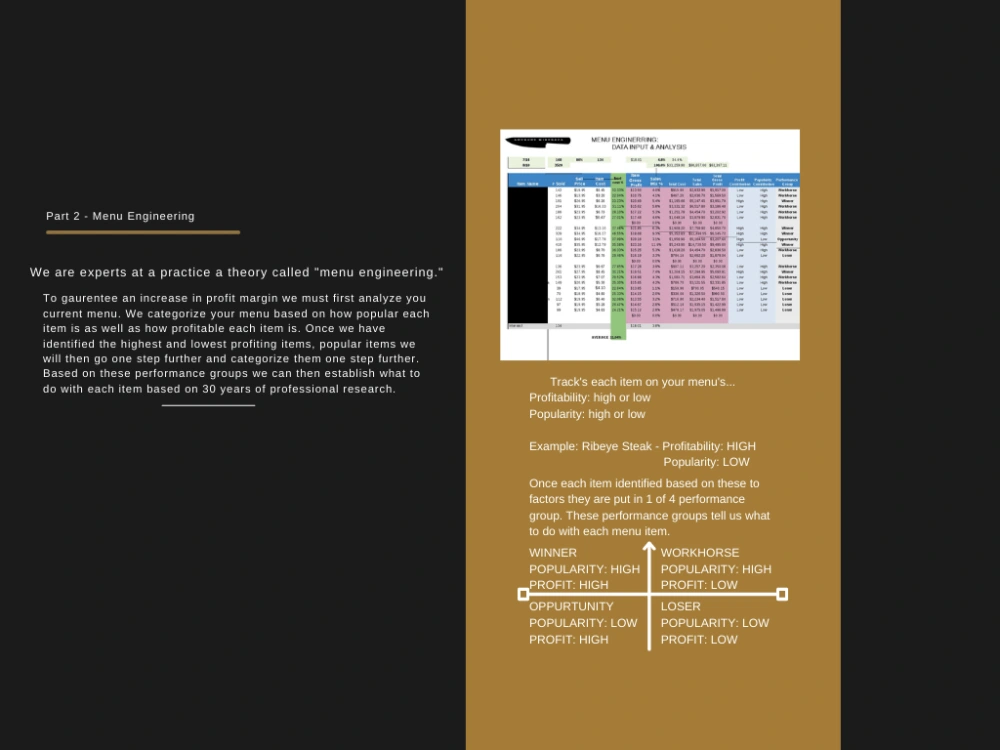 A highly optimized and profitable menu design with strategic placement ...
