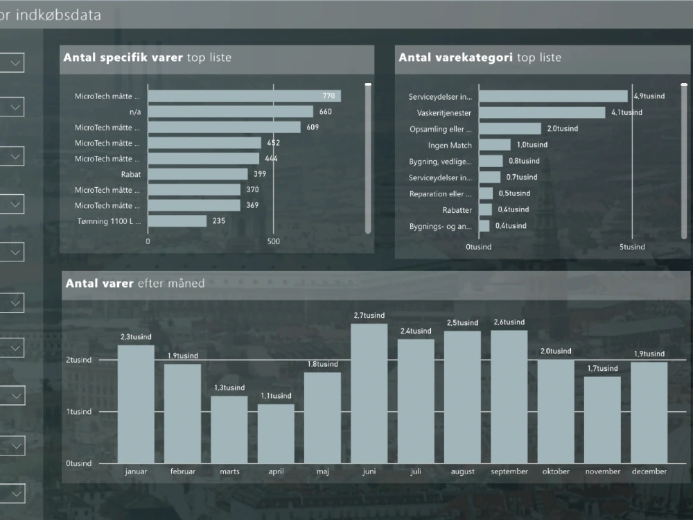 Reports and surface insights based on your company's data with Power BI ...