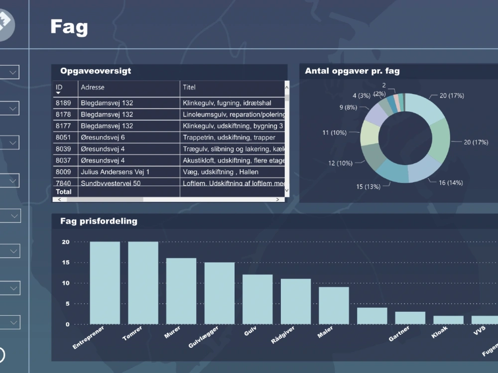 Reports and surface insights based on your company's data with Power BI ...