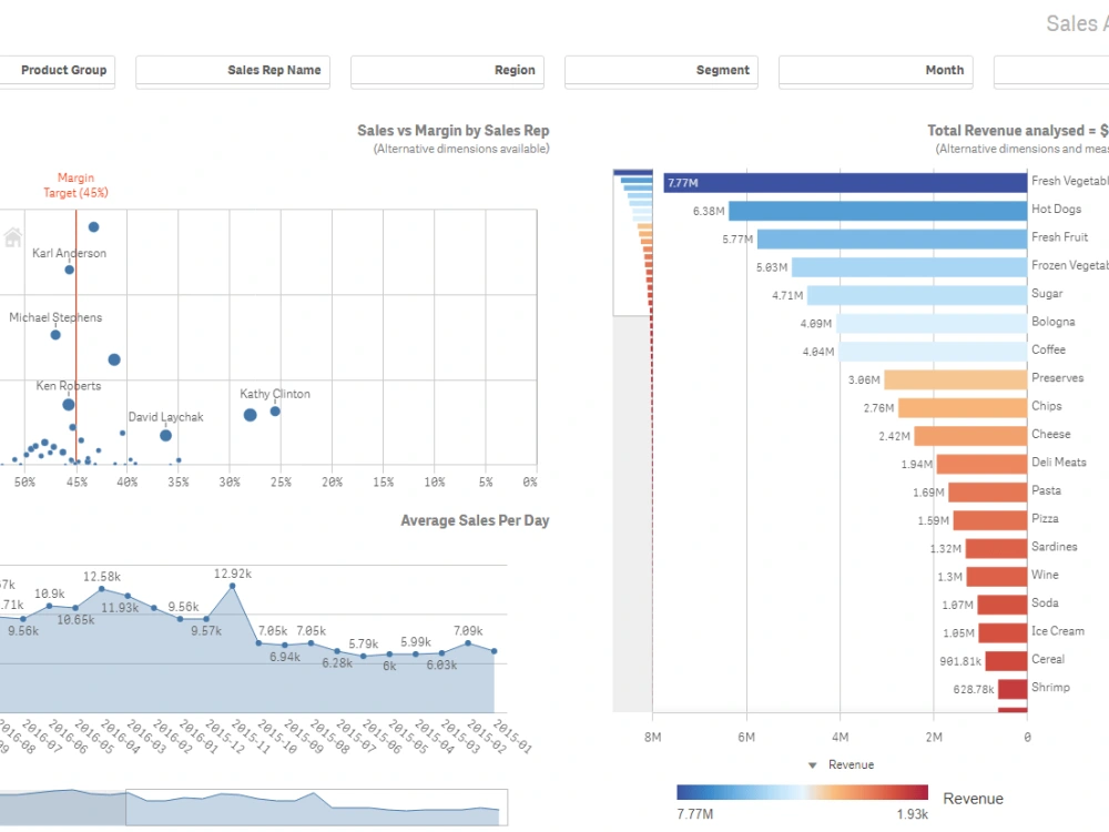 A fantastic services to transform data into actionable insights using ...