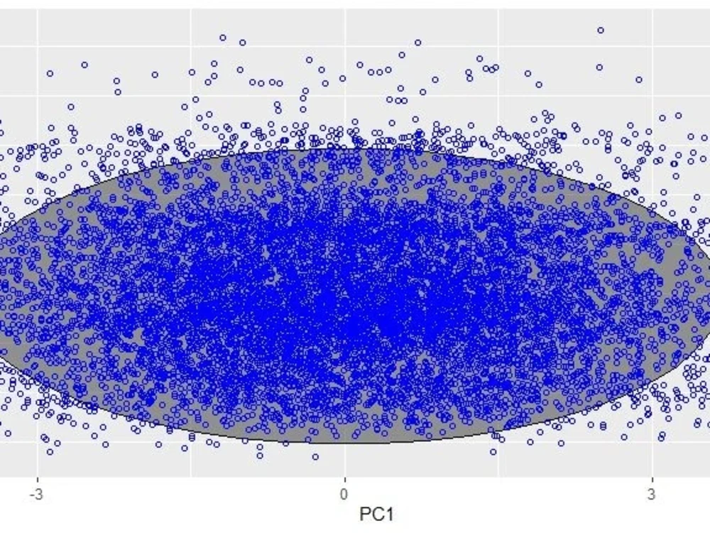 Cleaned data and visualization in R to find hidden patterns | Upwork
