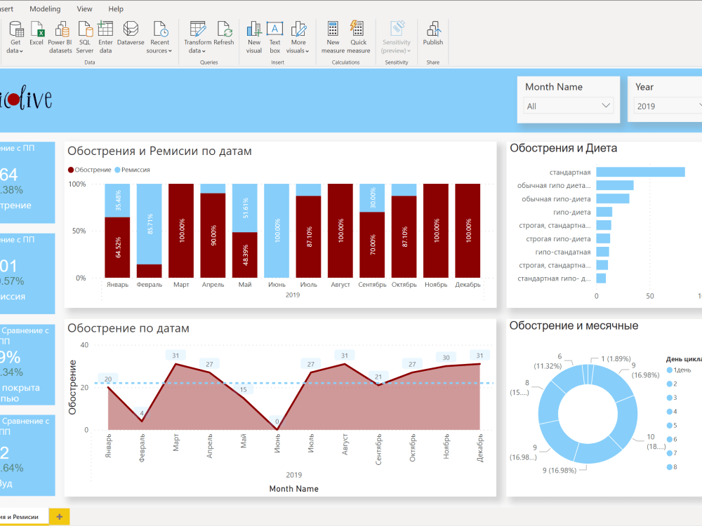 Unique Power BI Design Template | Upwork