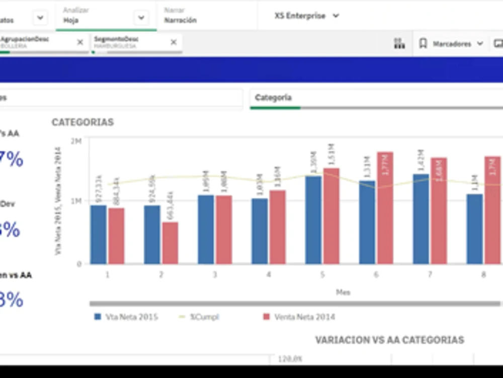 Interactive Dashboards and KPI's using Qlik or PowerBI | Upwork