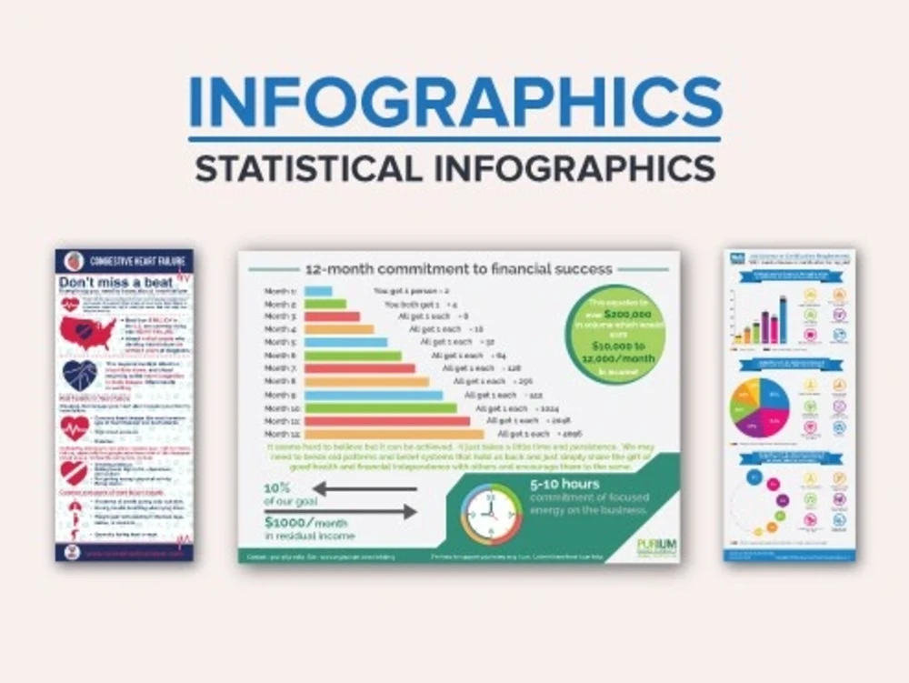 Creative professional unique Infographic | Upwork