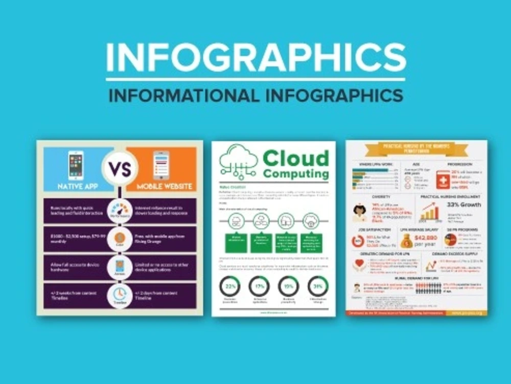 Creative professional unique Infographic | Upwork