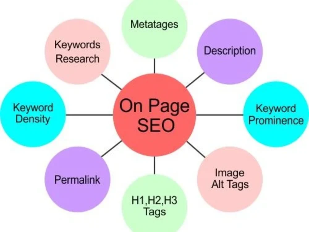 A website SEO meta tags title & description, image alt tags, h1, h2 ...