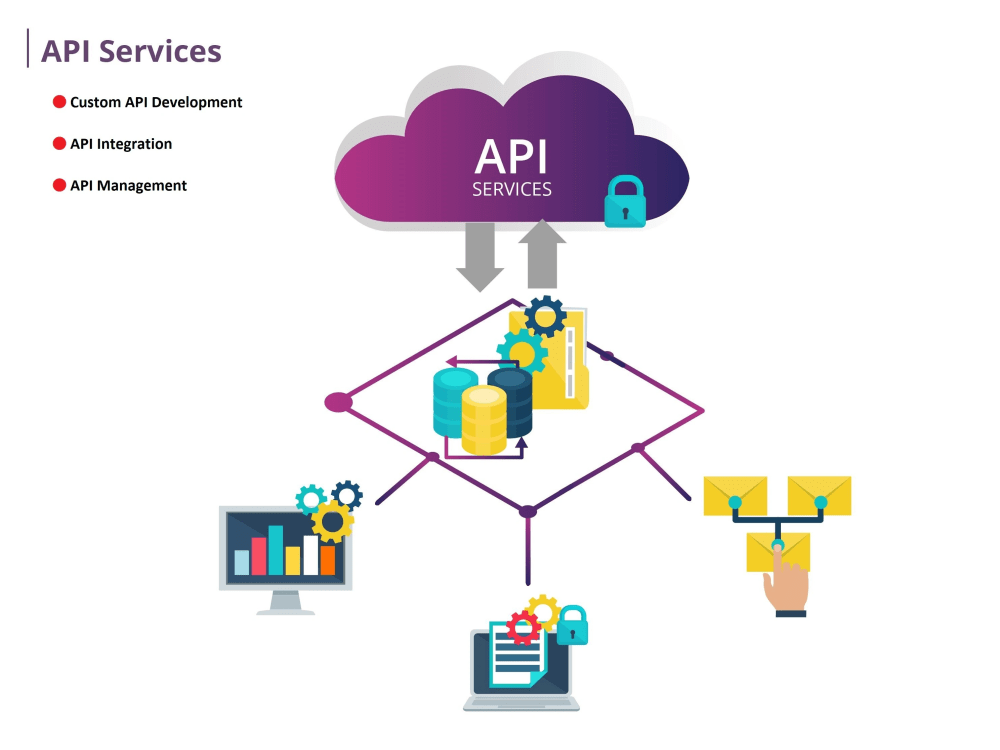 API Development and API Integration Services | Upwork