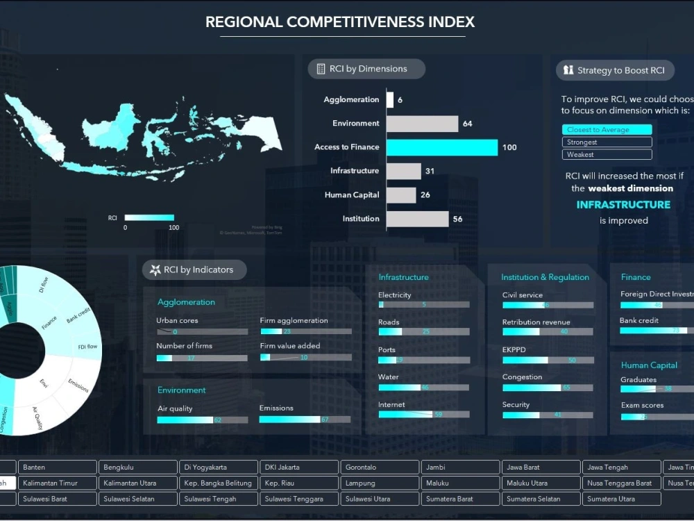A fantastic Excel Dashboard | Upwork