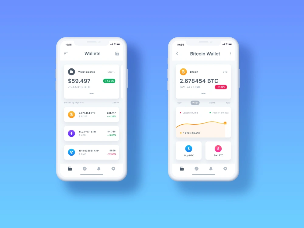 A user-friendly UI/UX design | Upwork