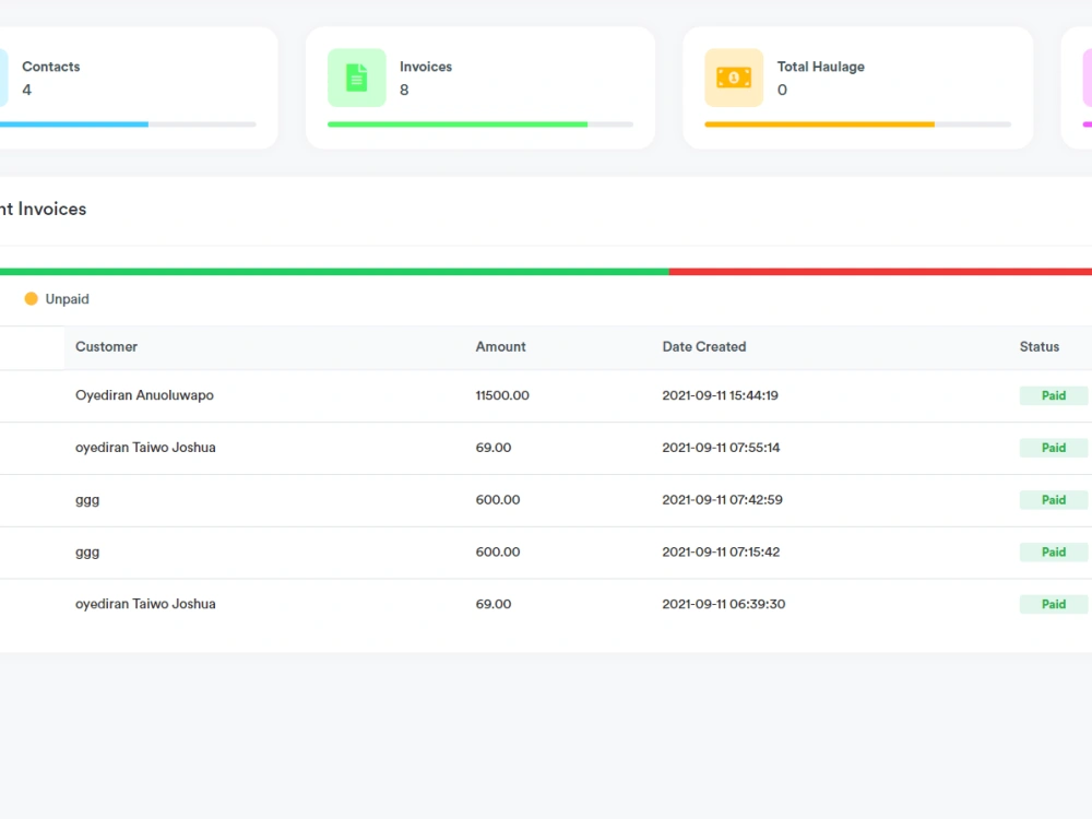 Admin panel, dashboard in laravel php | Upwork