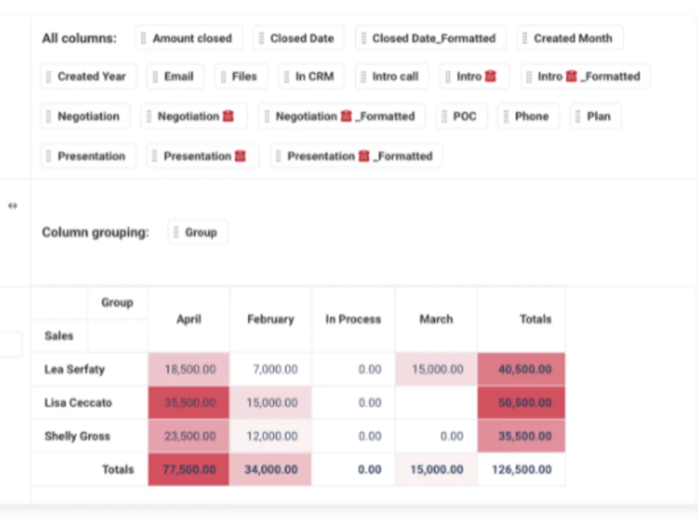 Crm With All Possible Automations And Integrations Upwork