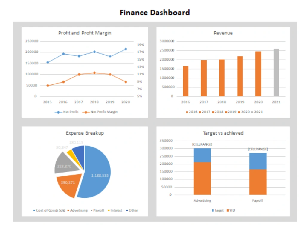 Custom Excel spreadsheets with formulas, graphs and Pivot | Upwork