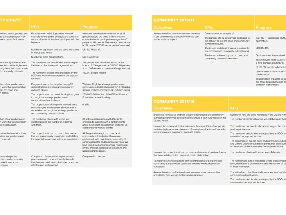 Typesetting, Formatting in InDesign | Upwork