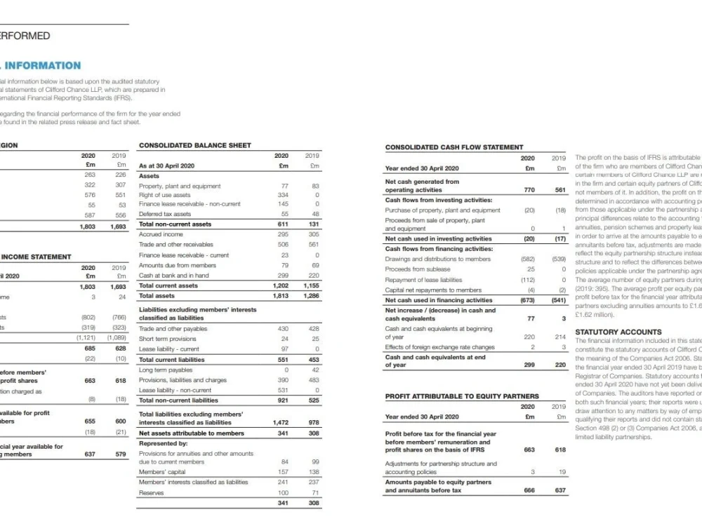 Typesetting, Formatting in InDesign | Upwork