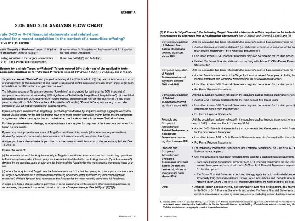 Typesetting, Formatting in InDesign | Upwork