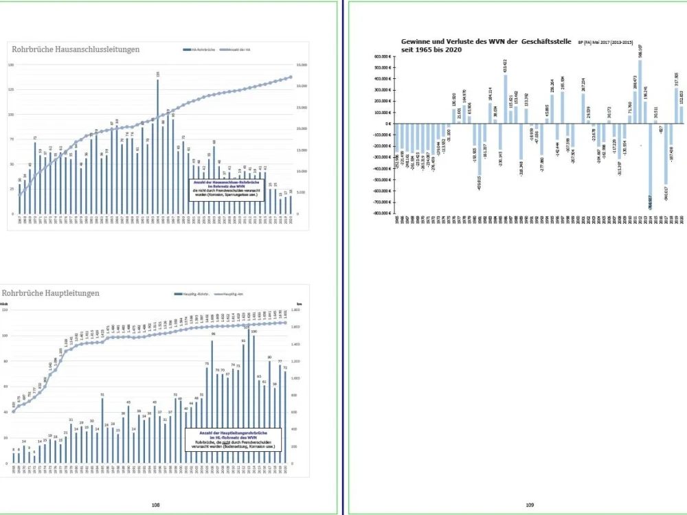 Typesetting, Formatting in InDesign | Upwork