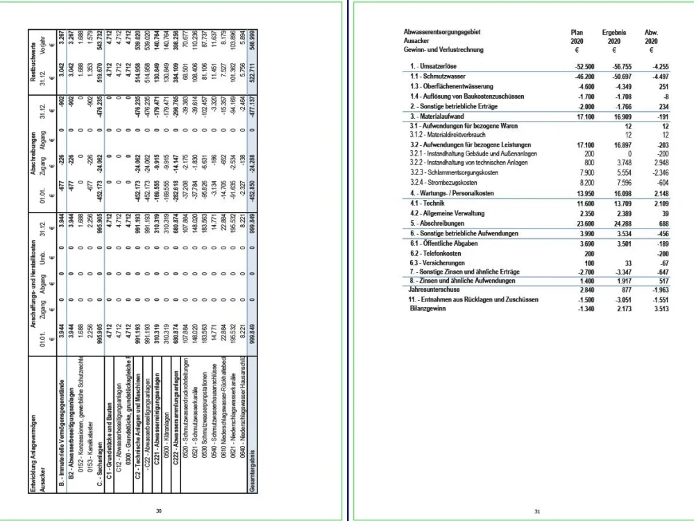 Typesetting, Formatting in InDesign | Upwork