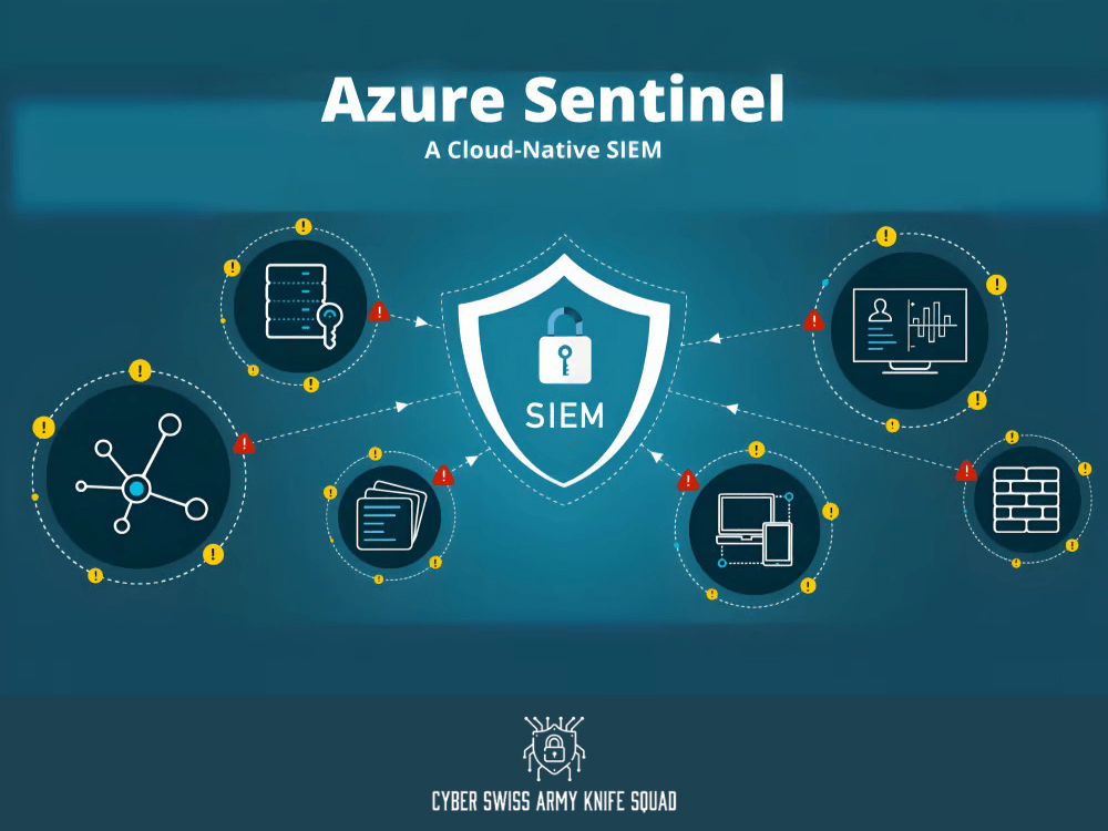 Deployment of Azure Sentinel All In One | Upwork