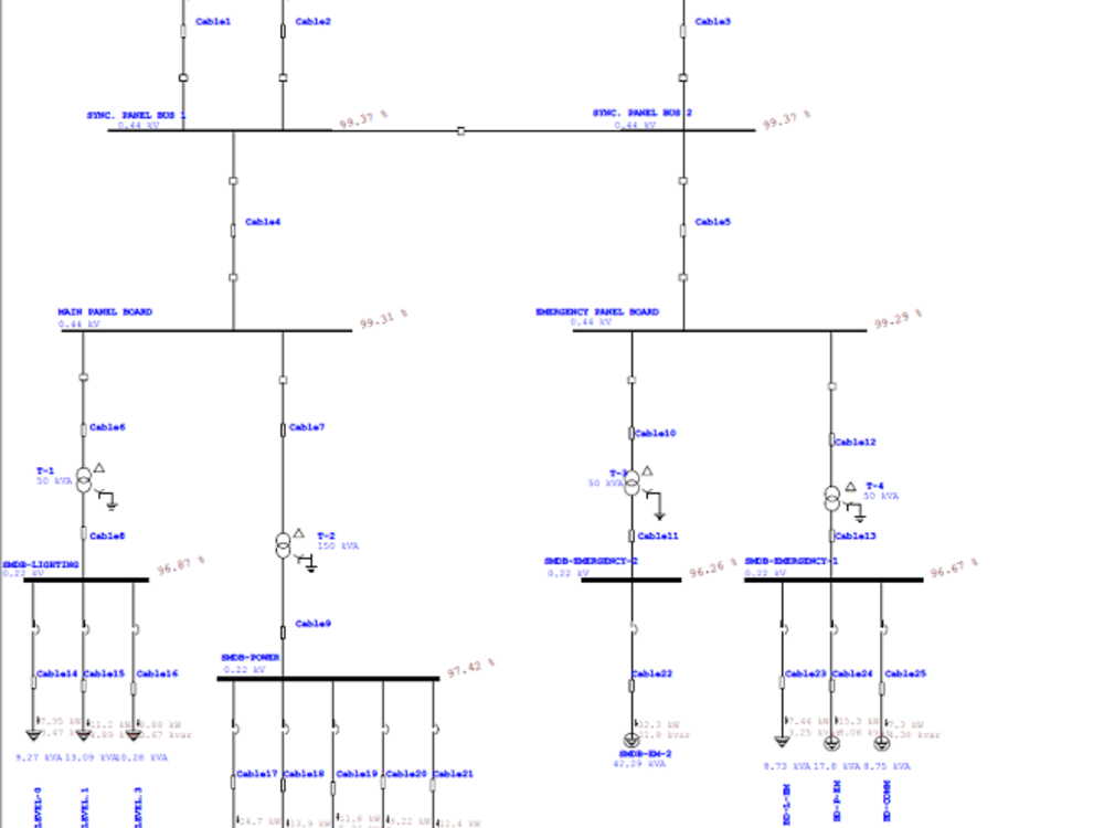 Power system analysis and protection coordination using ETAP, PSSE | Upwork