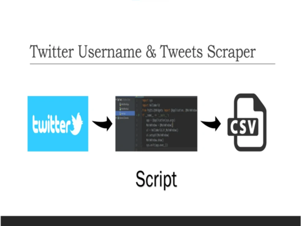 Web scraper, crawler, or bot in python | Upwork