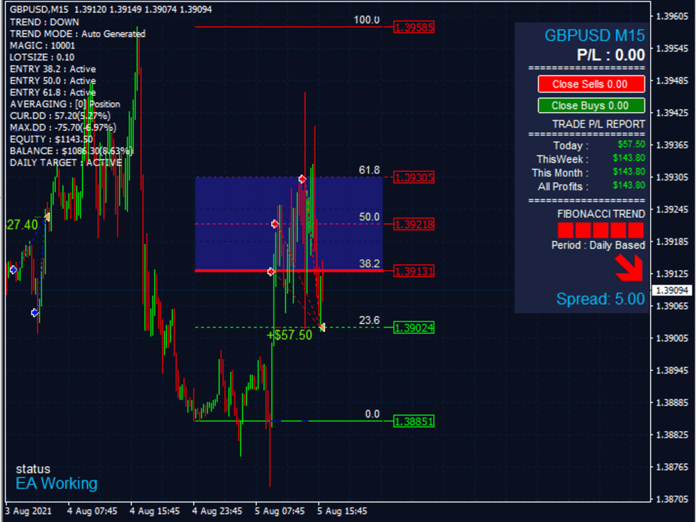 Metatrader Fibonacci Retracement Trend EA for MT4/MT5 | Upwork