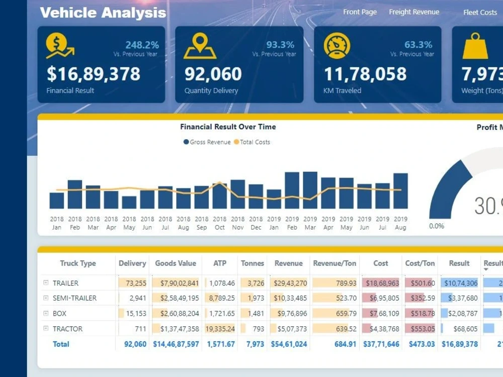 An interactive and insightful Power BI Dashboard | Upwork