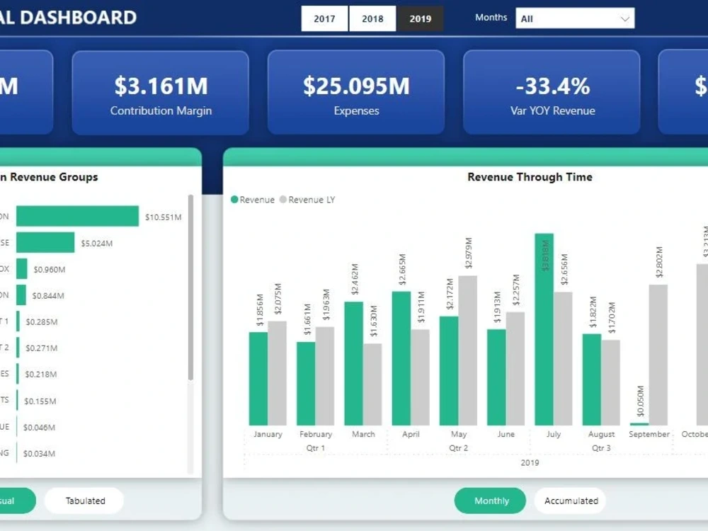 An interactive and insightful Power BI Dashboard | Upwork