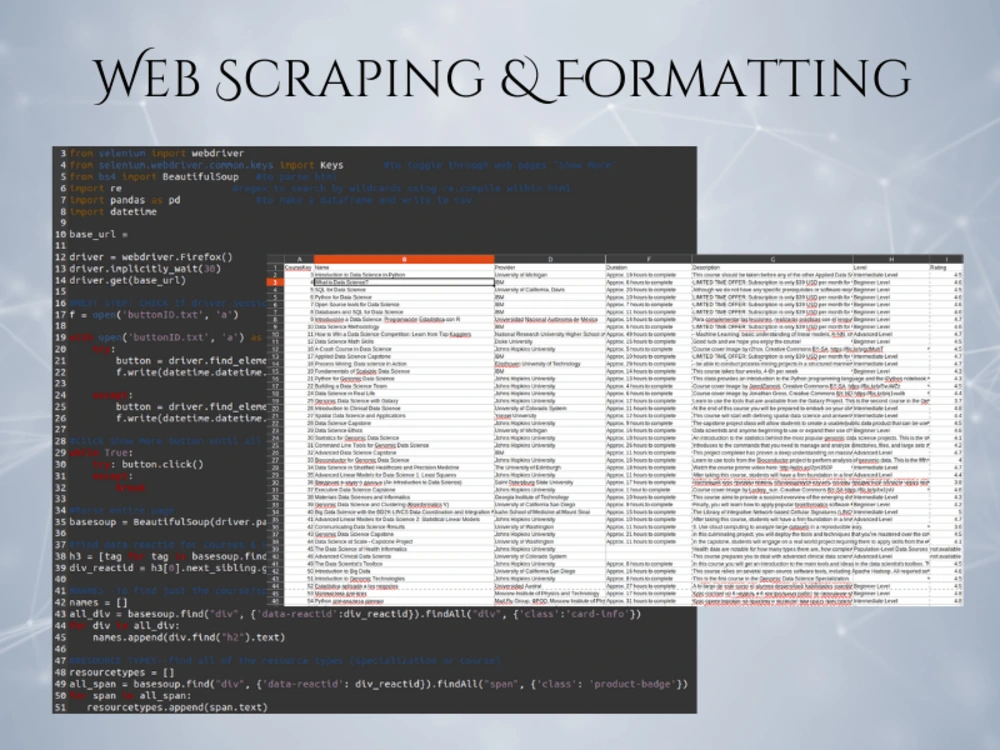 An automated web scraper/data mining deliverable | Upwork