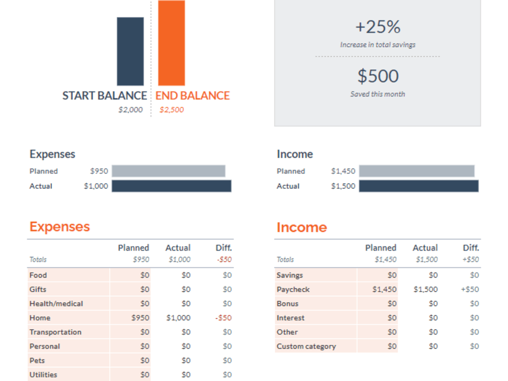 Google Sheets Expert, Data Visualization | Upwork
