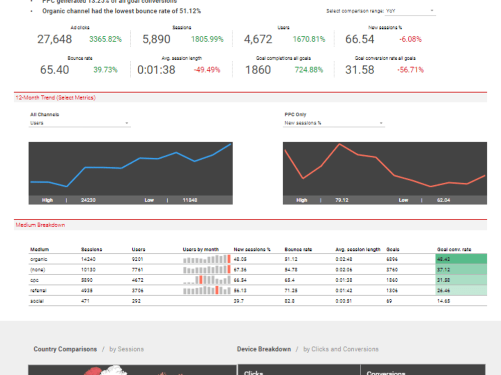 Google Sheets Expert, Data Visualization | Upwork