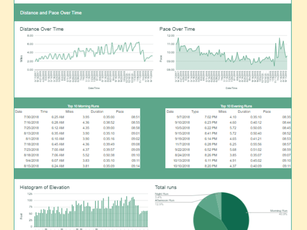 Google Sheets Expert, Data Visualization | Upwork